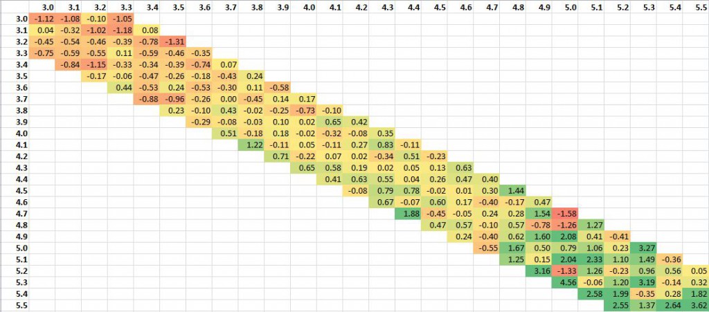 The Batter's Vegas Movement Matrix | FantasyLabs