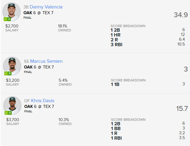 Daily Fantasy MLB DraftKings & FanDuel Strikeout Stats & Trends ...