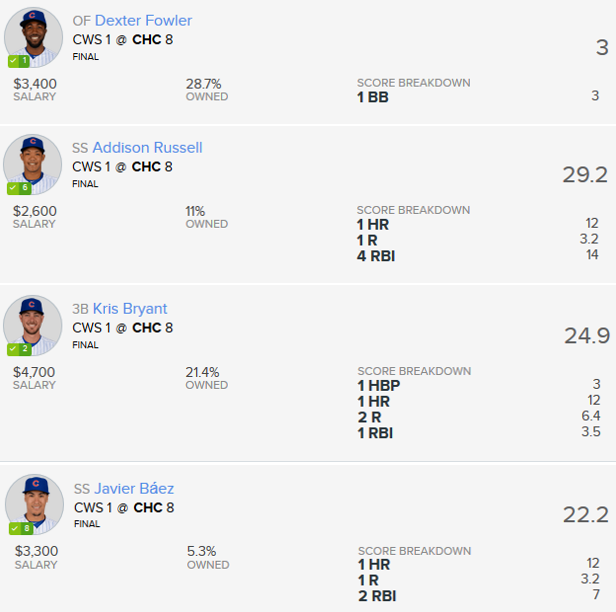 Daily Fantasy MLB DraftKings & FanDuel Strikeout Stats & Trends ...