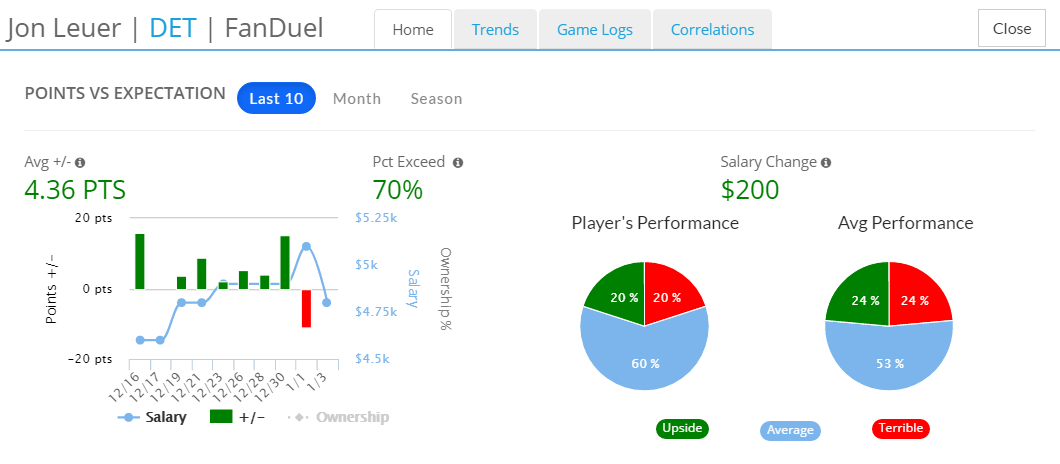 Tues. 1/3: Daily Fantasy NBA DraftKings & FanDuel Lineups | FantasyLabs