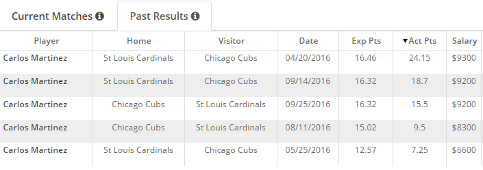 Sun. 4/2: Daily Fantasy MLB DraftKings & FanDuel Lineups | FantasyLabs