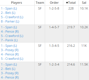 Sun. 4/2: Daily Fantasy MLB DraftKings & FanDuel Picks | FantasyLabs