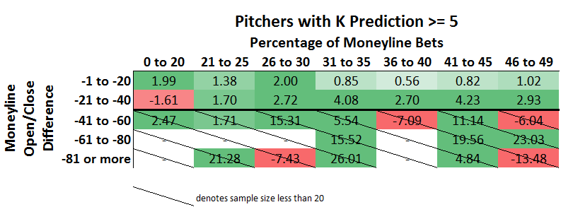 Reverse Line Movement: Daily Fantasy MLB DraftKings & FanDuel Pitchers ...