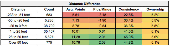 Hitter Batted Ball Distance: Daily Fantasy MLB DraftKings & FanDuel ...