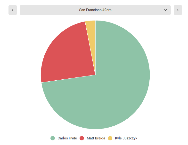 NFL Breakdown: Week 3 Thursday Night Football | FantasyLabs