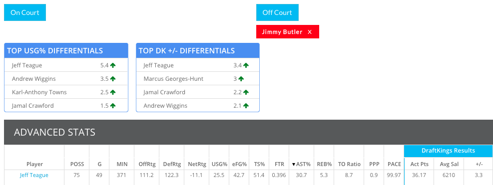 NBA Breakdown, Thurs. 3/1: Miami Heat & Fantasy DraftKings & FanDuel ...
