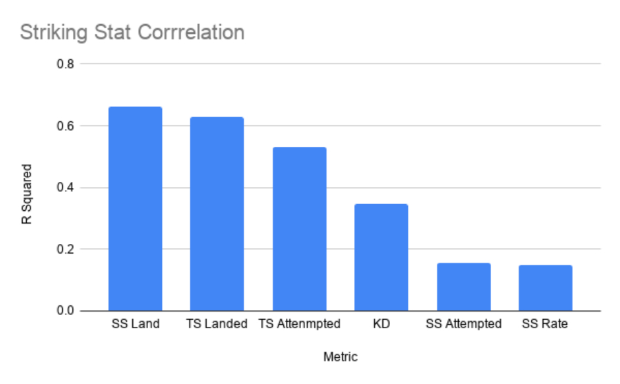 How to Target UFC Strikers for DFS | FantasyLabs