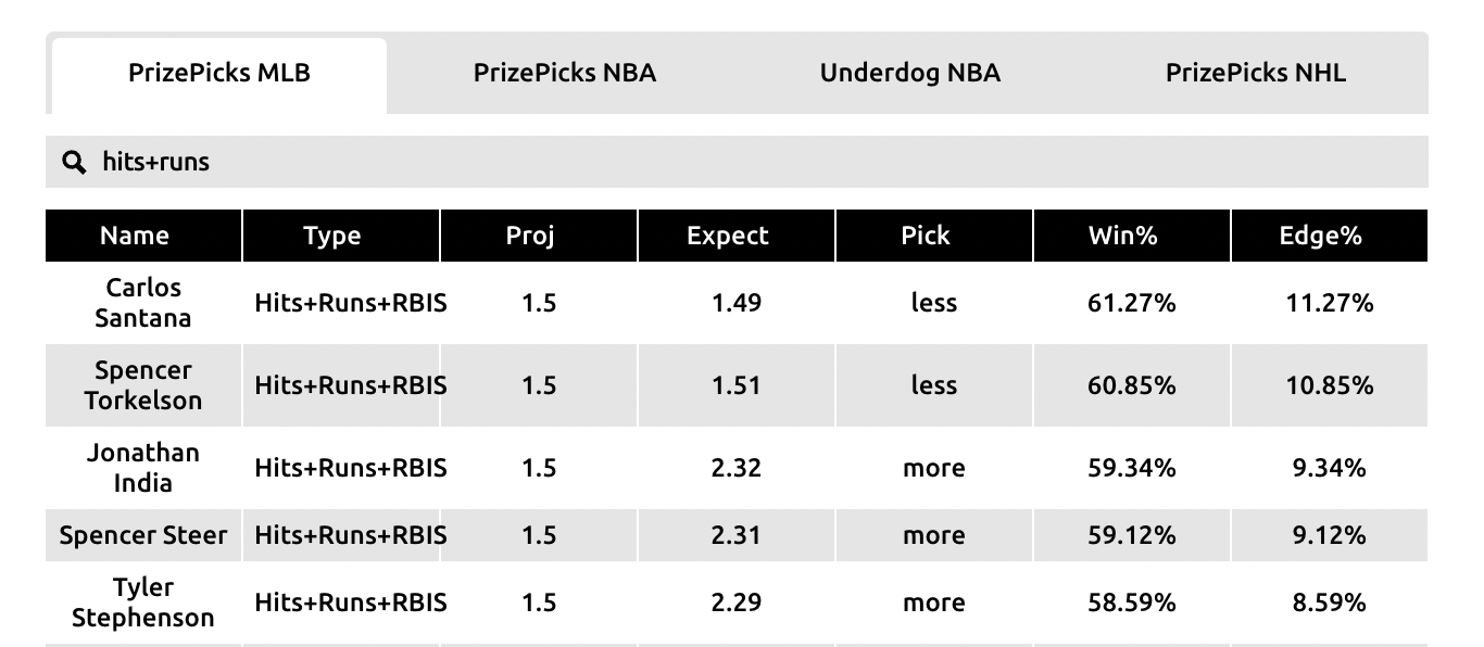 Fantasy MLB DFS Picks Breakdown (Thursday, Apr. 13): Roll the Dice on ...