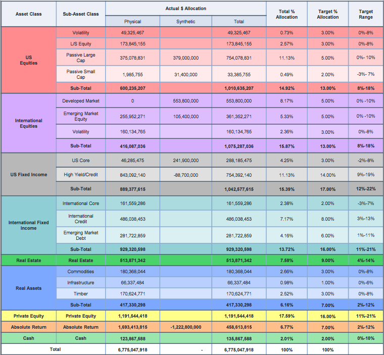 Is There A Better Way for CIOs to Report to Their Board? | Chief ...