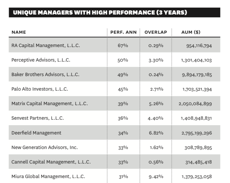 Why Your (Smaller) HF Manager Might Not Be Worth the Fees | Chief ...