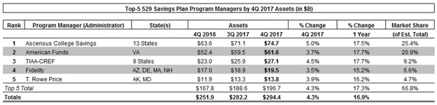 529 Insiders | 529Conference