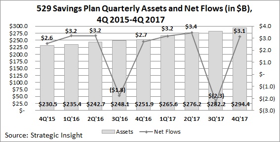 529 Insiders | 529Conference