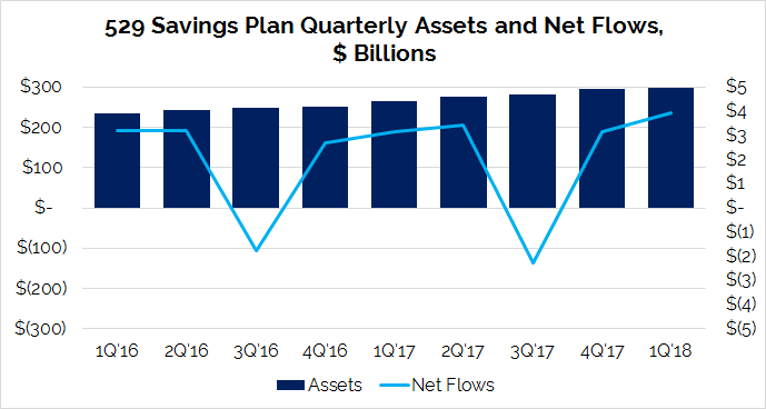 529 Insiders | 529Conference