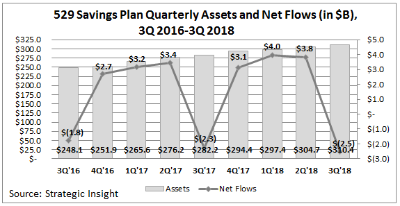 529 Insiders | 529Conference