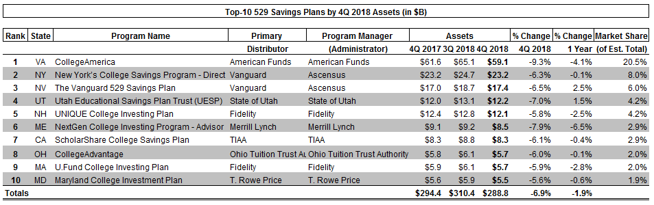 529 Insiders | 529Conference