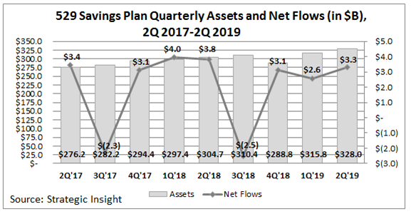 529 Insiders | 529Conference