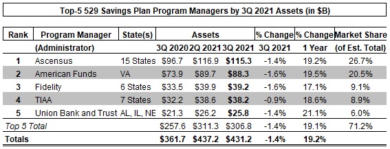 529 Insiders | 529Conference