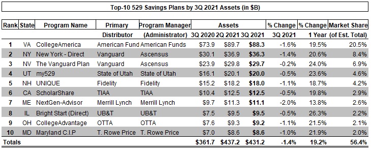 529 Insiders | 529Conference