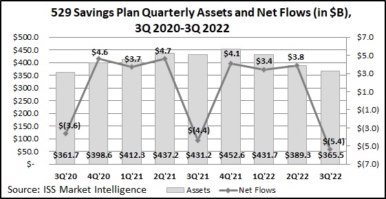529 Insiders | 529Conference