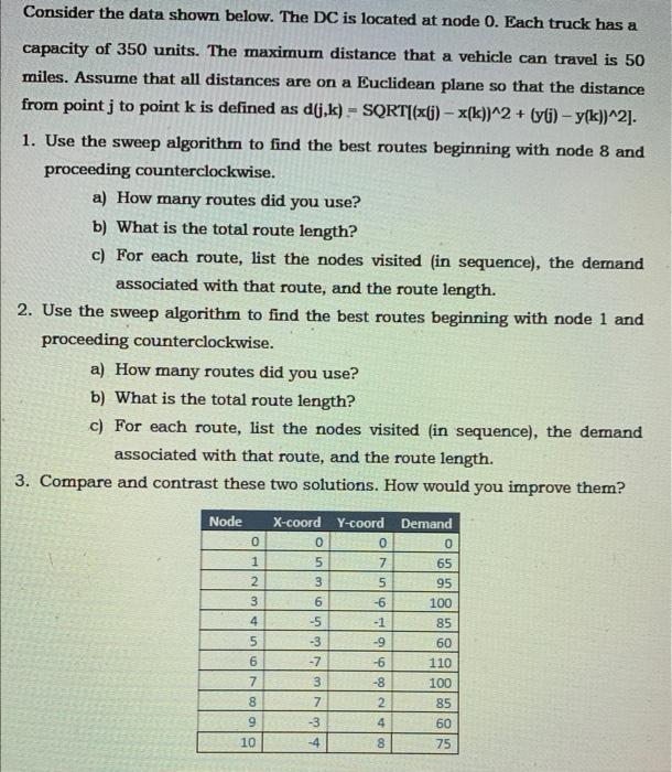 [Solved] Consider the data shown below. The DC is | SolutionInn