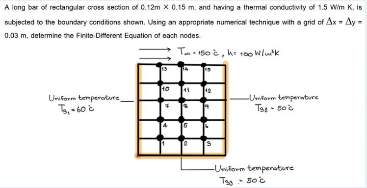 [Solved] A long bar of rectangular cross section o | SolutionInn