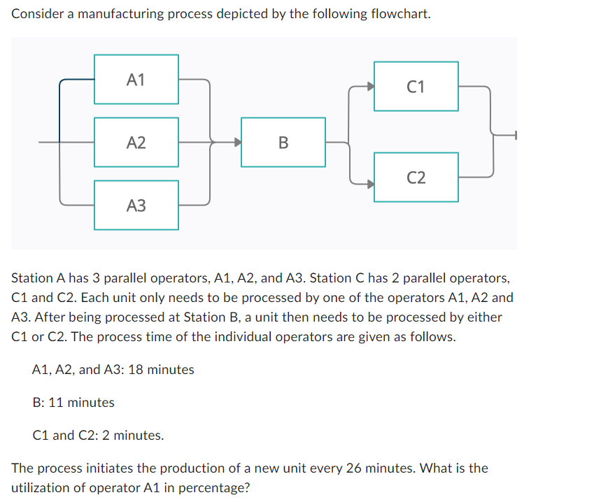 [Solved] Consider a manufacturing process depicted | SolutionInn