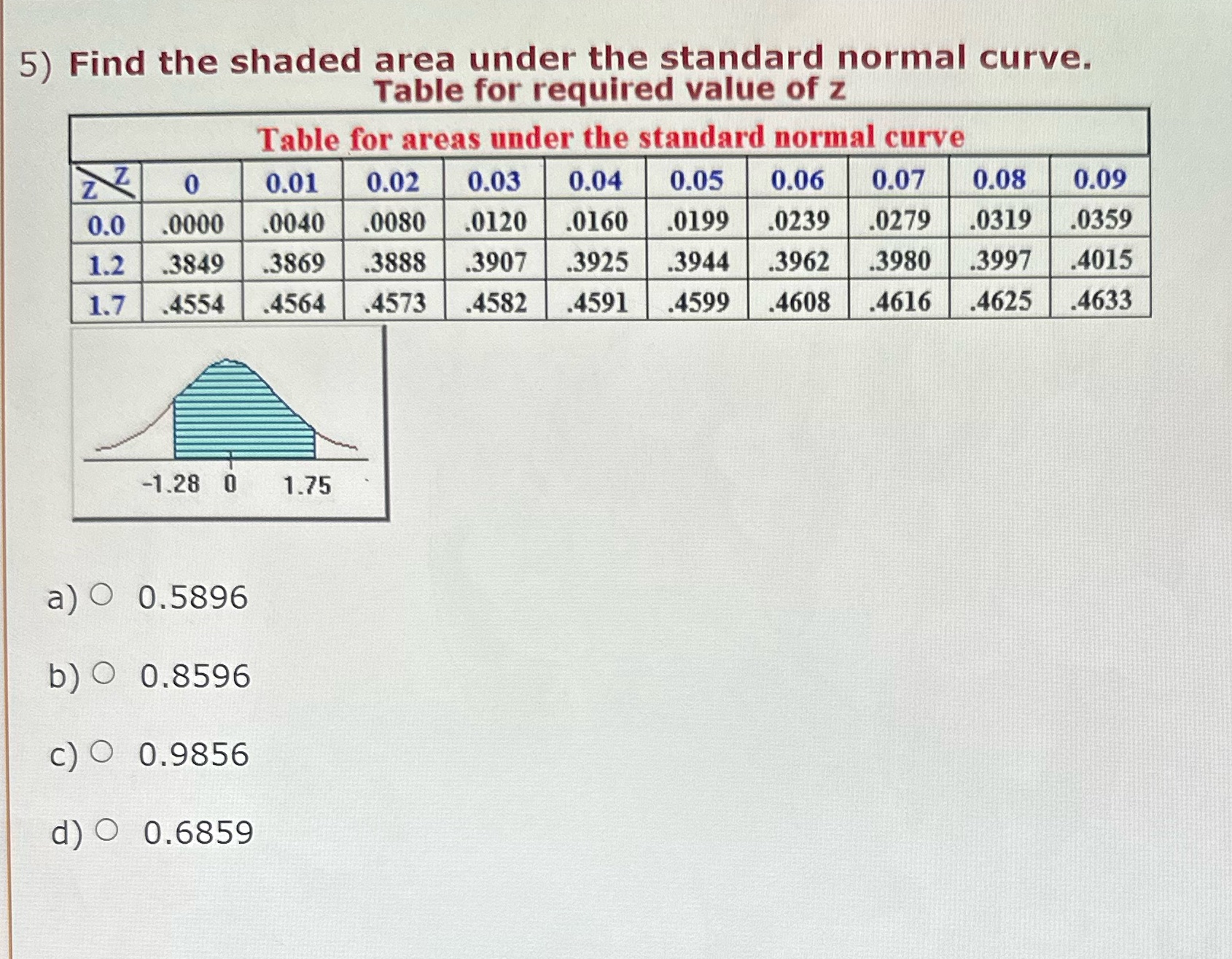 [Solved] 5) Find the shaded area under the standar | SolutionInn