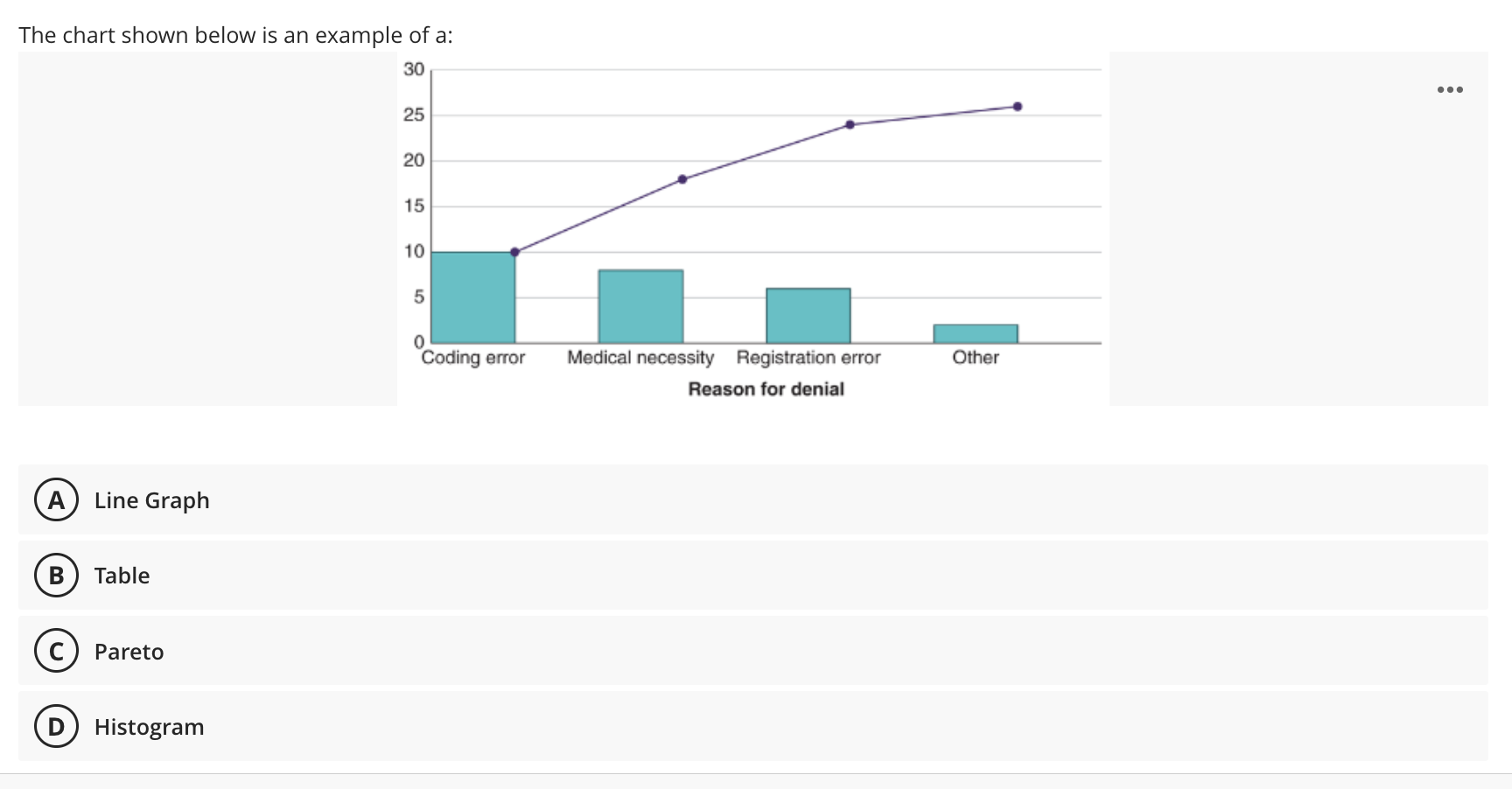 [Solved] The chart shown below is an example of a: | SolutionInn