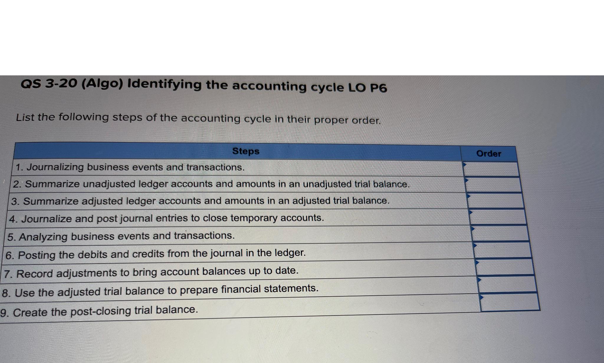 [Solved] QS 3-20 (Algo) Identifying the accounting | SolutionInn
