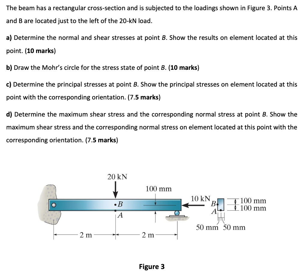 [Solved] The beam has a rectangular cross-section | SolutionInn