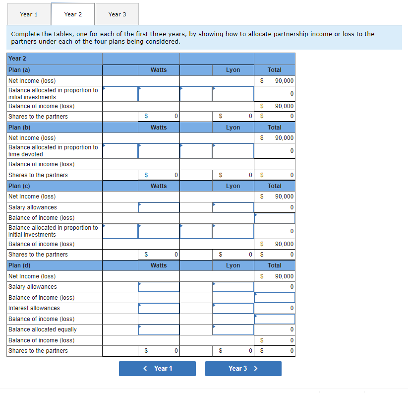 [Solved] Watts and Lyon are forming a partnership. | SolutionInn