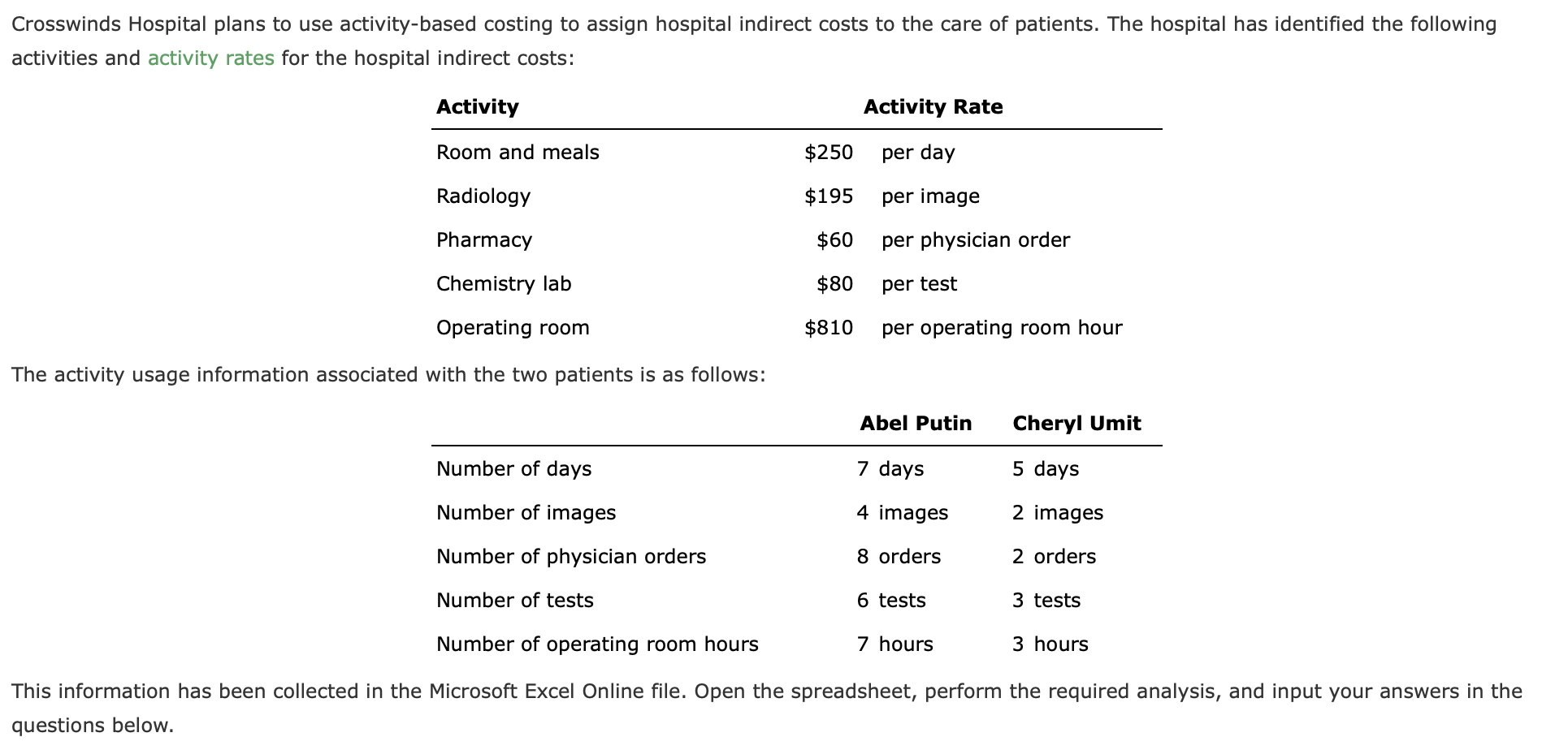 [Solved] Crosswinds Hospital plans to use activity | SolutionInn