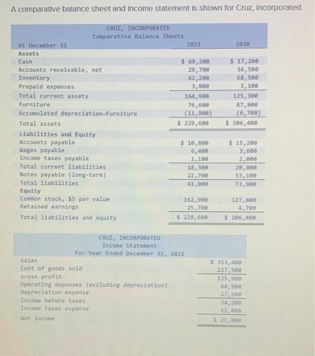 [Solved] A comparative balance sheet and Income st | SolutionInn