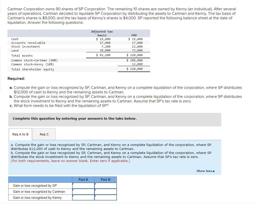[SOLVED] Cartman Corporation owns 90 shares of SP Corporation. The ...