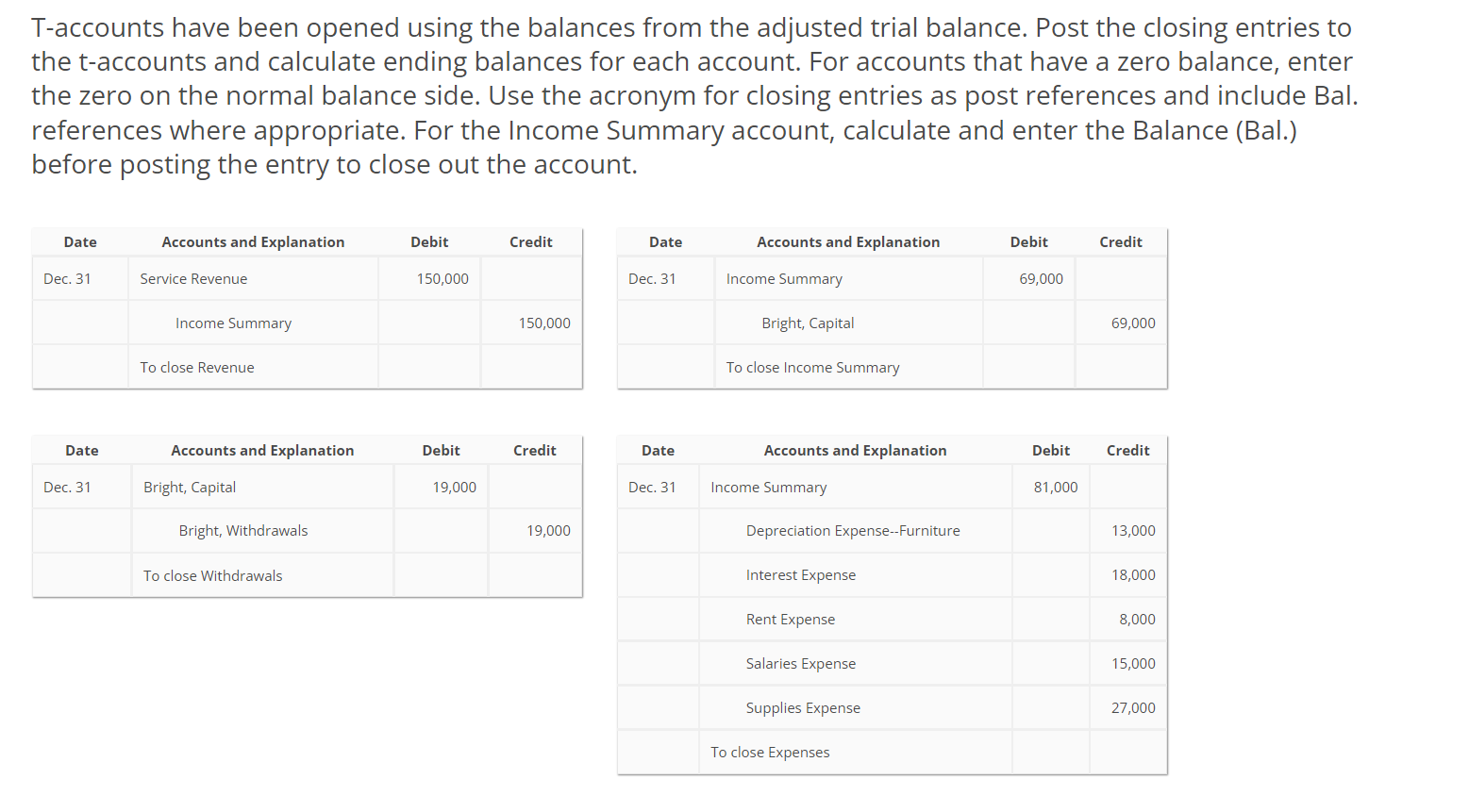 [SOLVED] T-accounts have been opened using the balances from the adjusted trial | SolutionInn