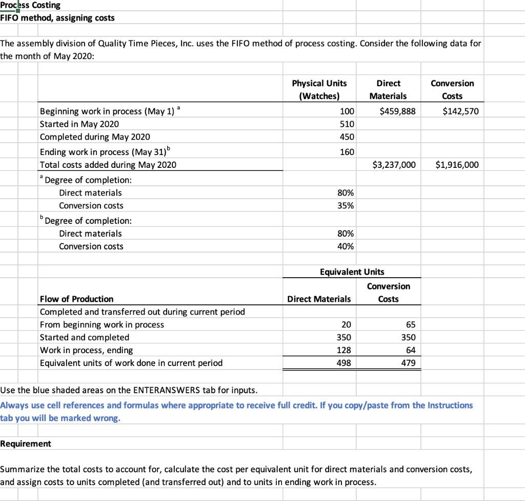 [Solved] Process Costing FIFO method, assigning co | SolutionInn