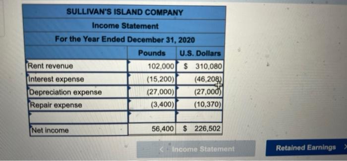 [Solved] Sullivan's Island Company began operating | SolutionInn