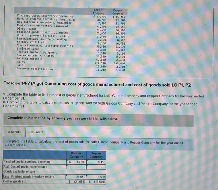[Solved] Finished goods inventory, beginning Work | SolutionInn