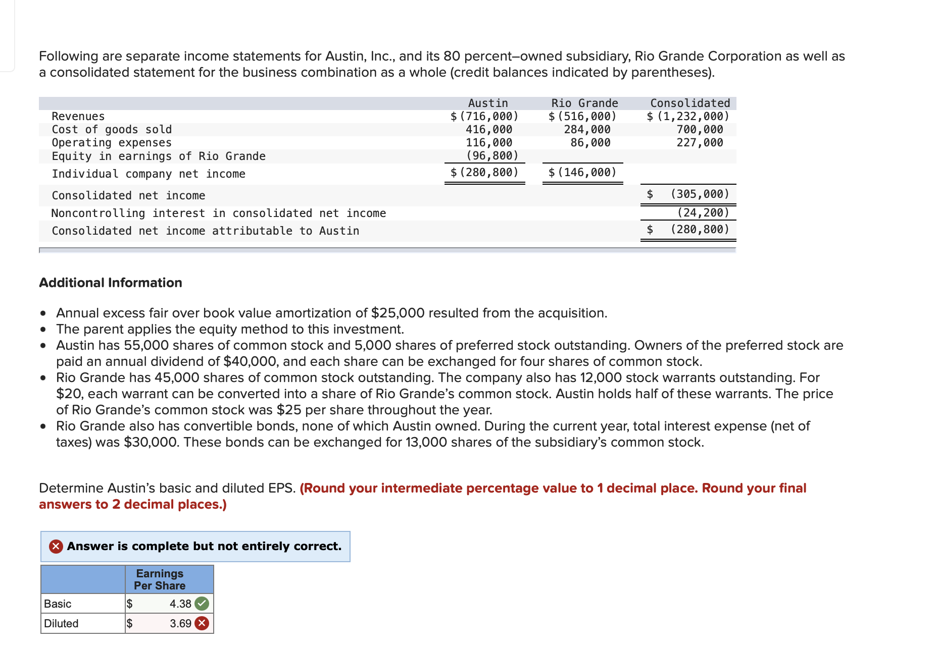 [SOLVED] Following are separate income statements for Austin, Inc., and ...