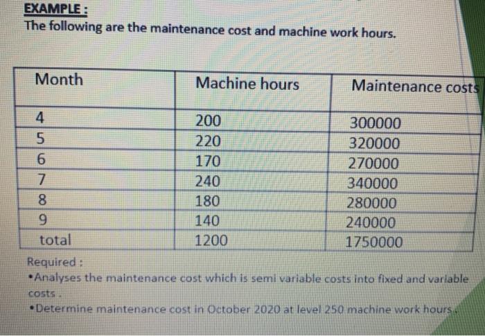 [SOLVED] EXAMPLE: The following are the maintenance cost and machine ...