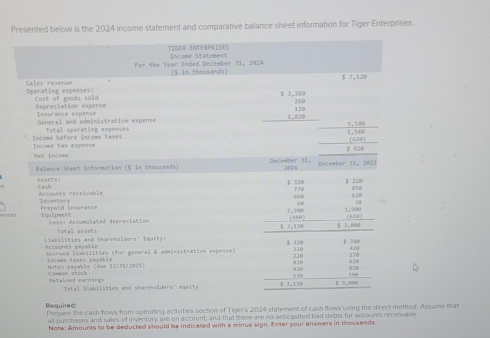 [Solved] Presented below is the 2024 income statem | SolutionInn
