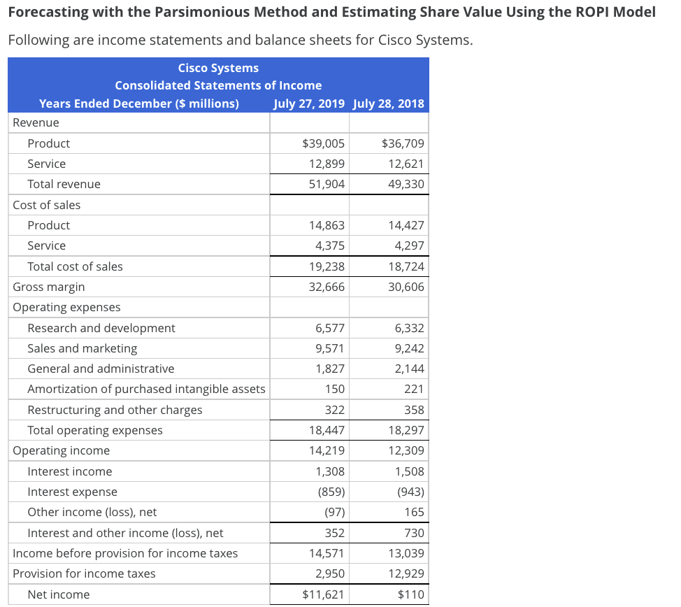 [SOLVED] Forecasting with the Parsimonious Method and Estimating Share Value Using the | SolutionInn