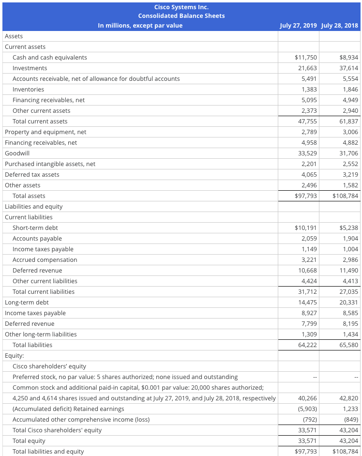 [SOLVED] Forecasting with the Parsimonious Method and Estimating Share Value Using the | SolutionInn