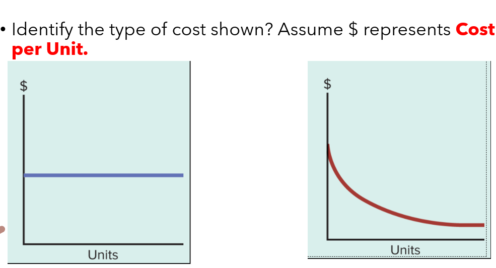 [Solved] Identify the type of cost shown? Assume $ | SolutionInn
