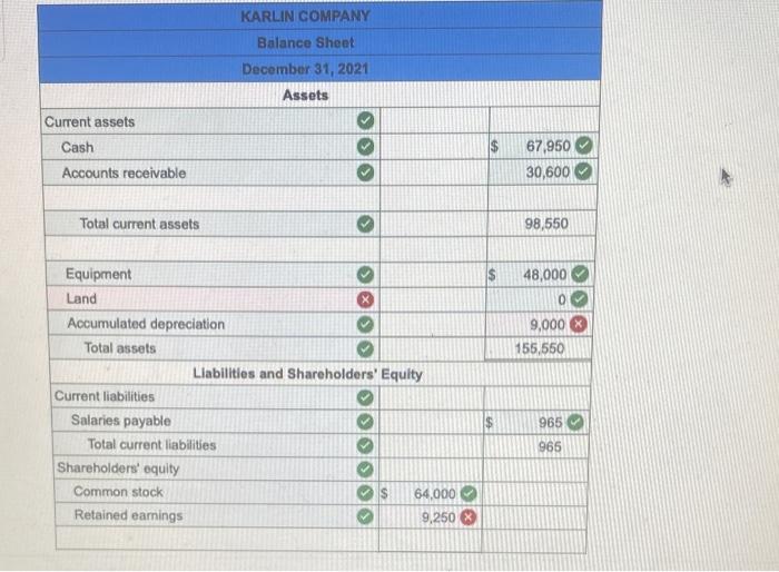 [Solved] The general ledger of the Karlin Company, | SolutionInn