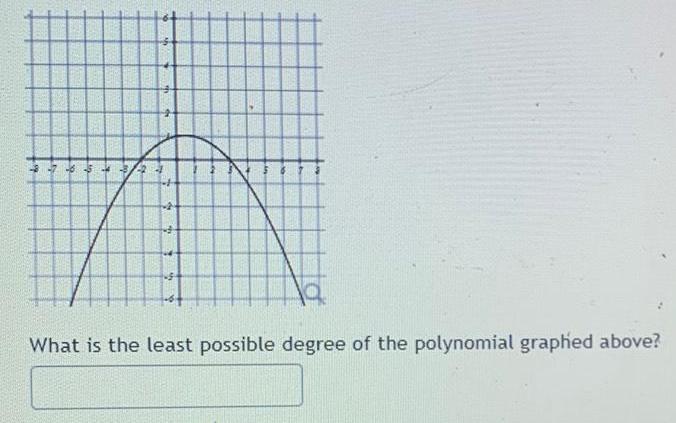 [SOLVED] What is the least possible degree of the polynomial graphed above? | SolutionInn