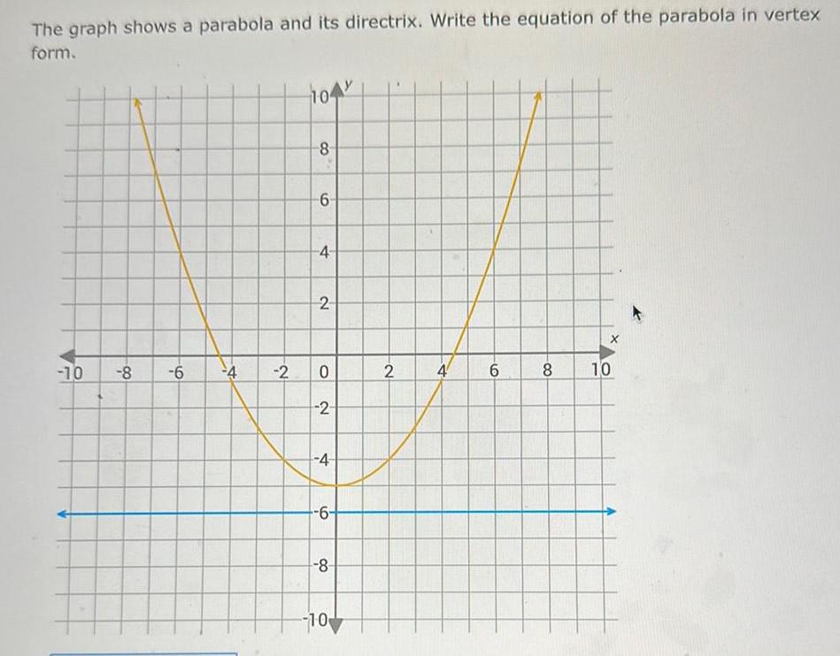 [Solved] The graph shows a parabola and its direct | SolutionInn
