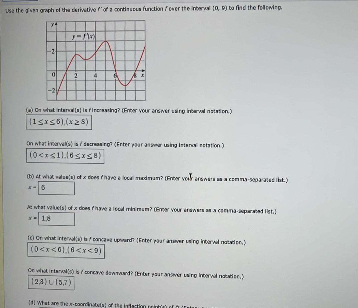Solved Use The Given Graph Of The Derivative F Solutioninn 