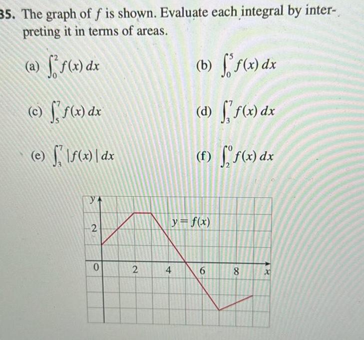 [Solved] 35. The graph of is shown. Evaluate each | SolutionInn