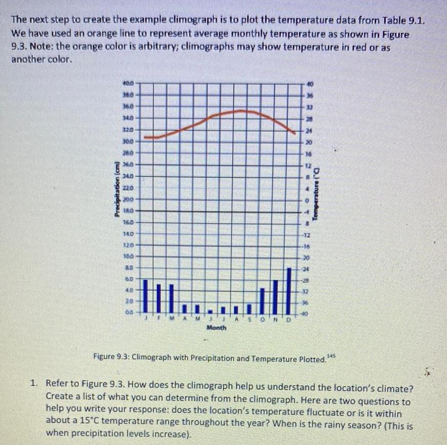 [SOLVED] The next step to create the example climograph is to plot ...